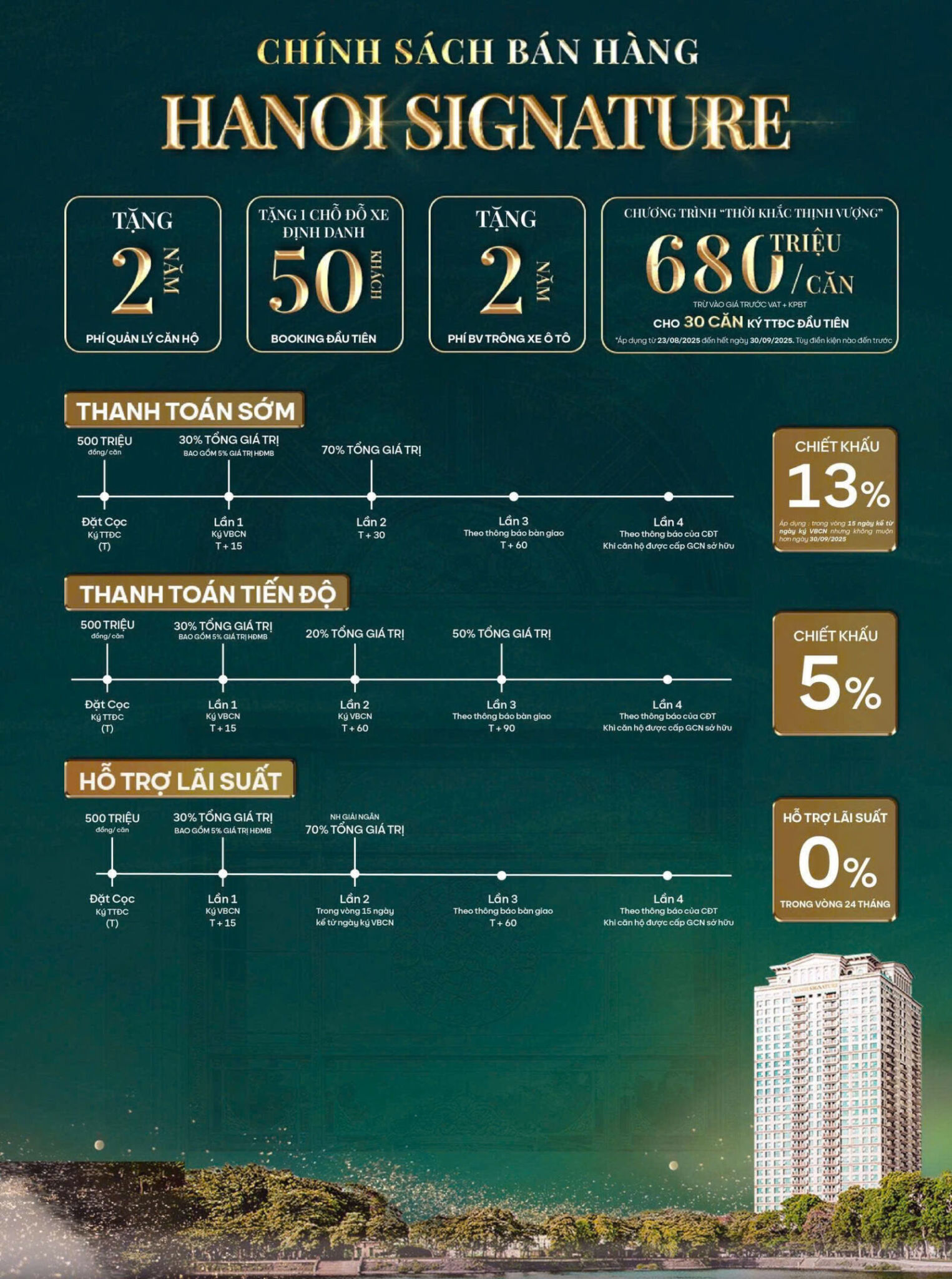 Hanoi Signature - Trang Chủ Dự Án - Giá Tháng 12/2025